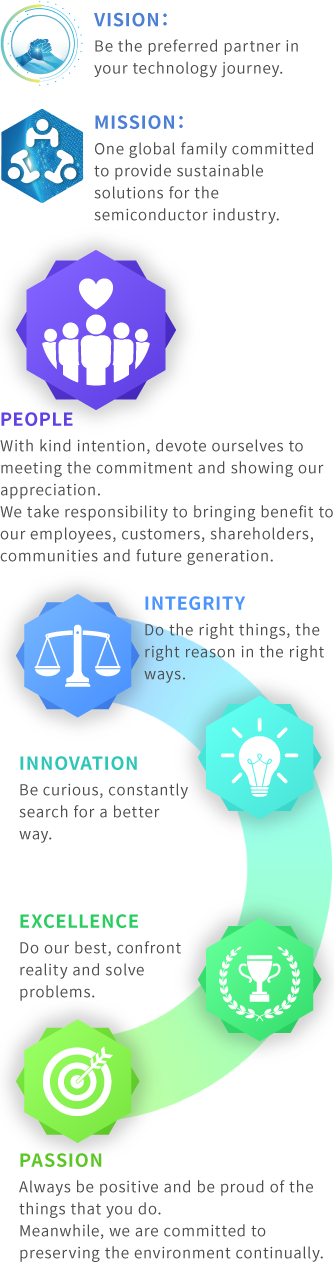 Corporate Philosophy | GlobalWafers Japan Co., Ltd.