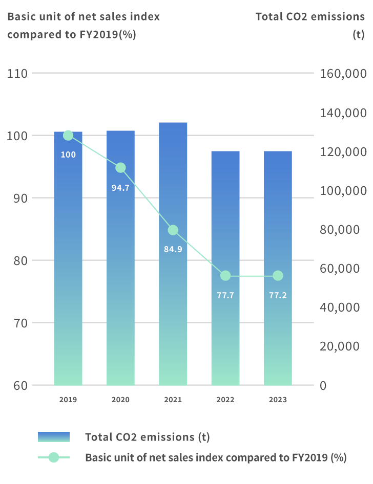 Environment | GlobalWafers Japan Co., Ltd.