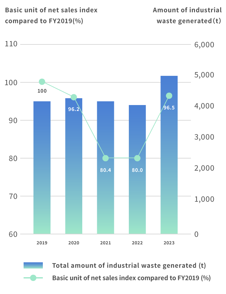 Environment | GlobalWafers Japan Co., Ltd.